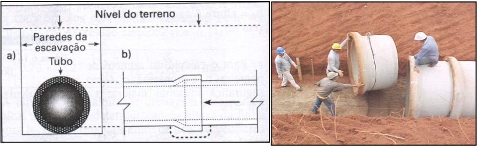 Tubos De Concreto Para Saneamento Blog CONCRETO Constru es Tubos De Concreto Para Saneamento Blog CONCRETO Constru es
